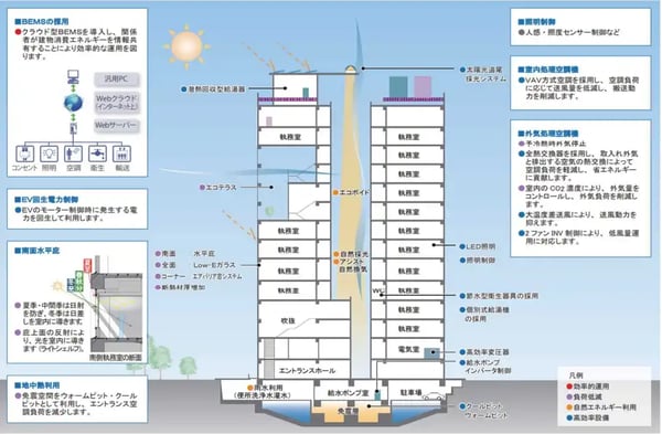 ZEB Oriented（ゼブオリエンテッド）とは？拡充の背景や評価基準をわかりやすく解説